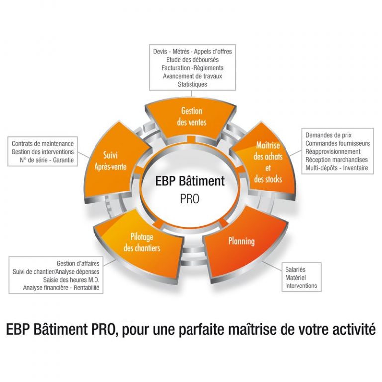 EBP Expert Bâtiment : la solution pour les PME du secteur BTP