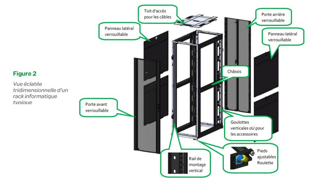 Comment choisir un rack informatique ? Adeo-Informatique 66
